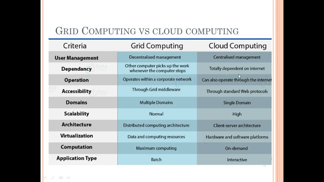Cloud Computing- Grid Computing vs Cloud Computing