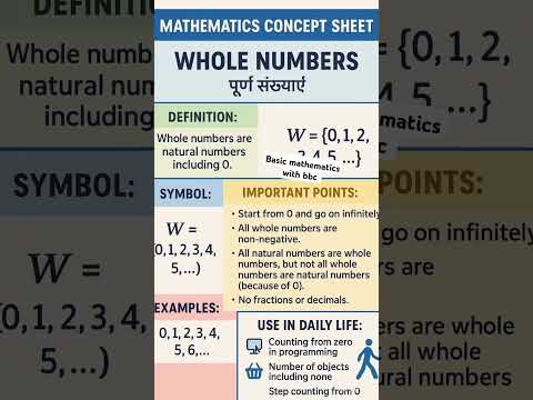 Natural and whole numbers. difference between natural and whole numbers.#trendingshorts #mathshorts