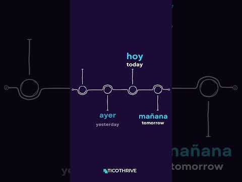 Antier (The day before yesterday) - COSTA RICAN SPANISH #costarica #learnspanish #españoltico