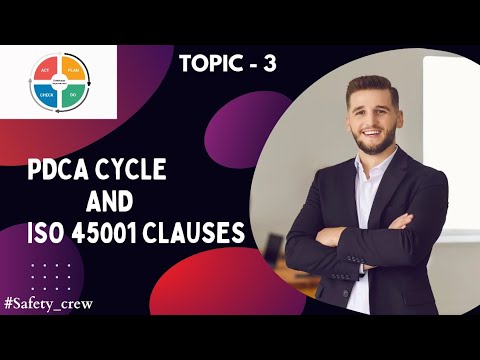 PDCA CYCLE AND ISO 45001 CLAUSES, TOPIC - 3