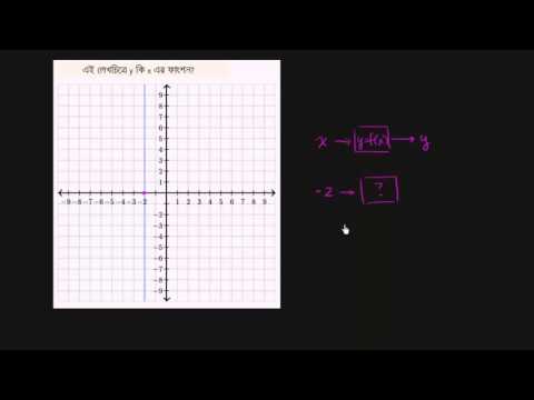 Does a vertical line represent a function? Bangla