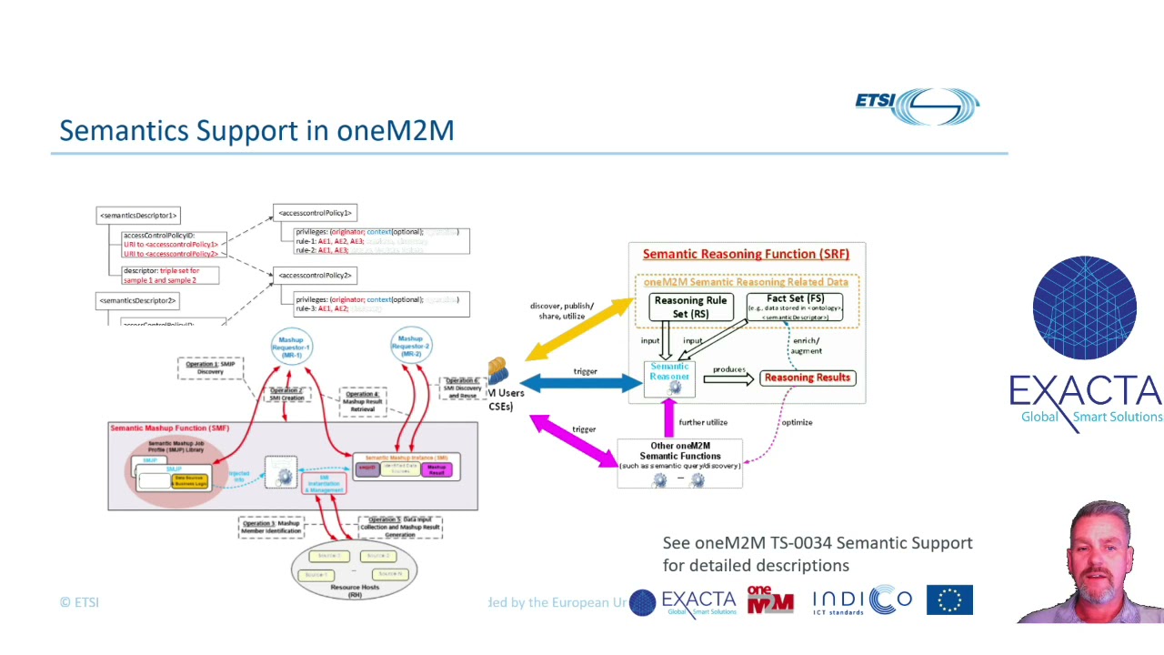 5 - Semantics in oneM2M