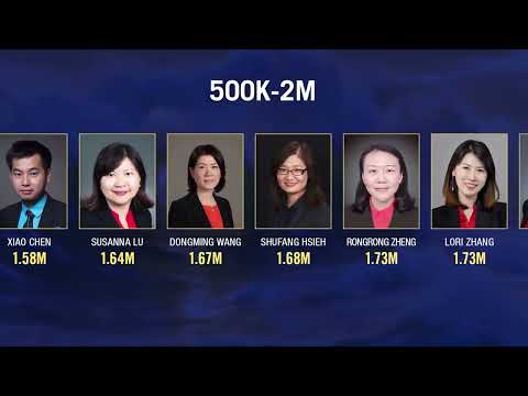 Video Gallery – Winning Team