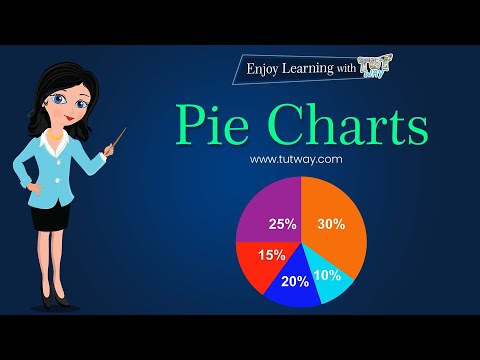 Pie Chart | Drawing Pie Charts | Features of Pie Chart | Data Charts Types, Graphs & Features | Math