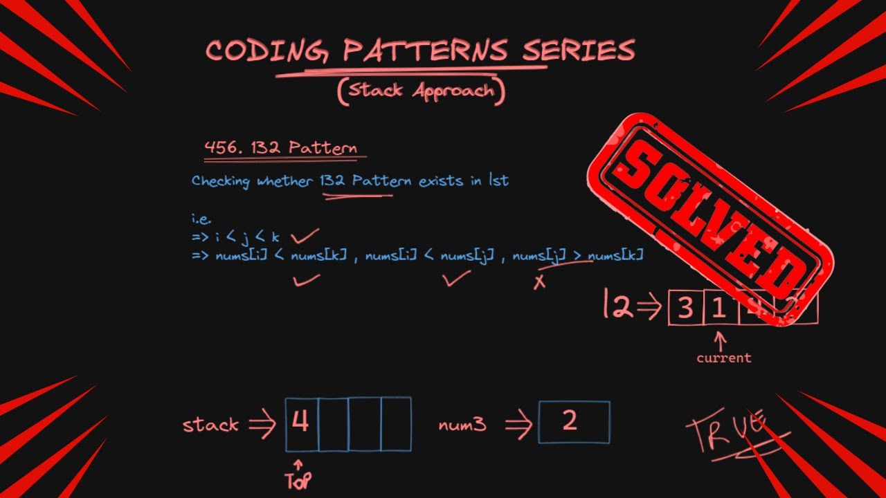 Previous Greater Element (PGE) (Stack Technique) - Coding Patterns - Leetcode 456 - Python