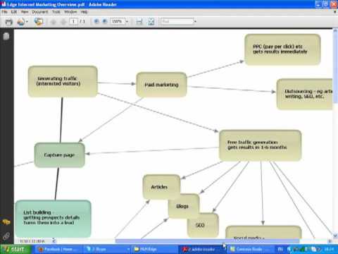 MLM Edge Internet Network Marketing Mindmap