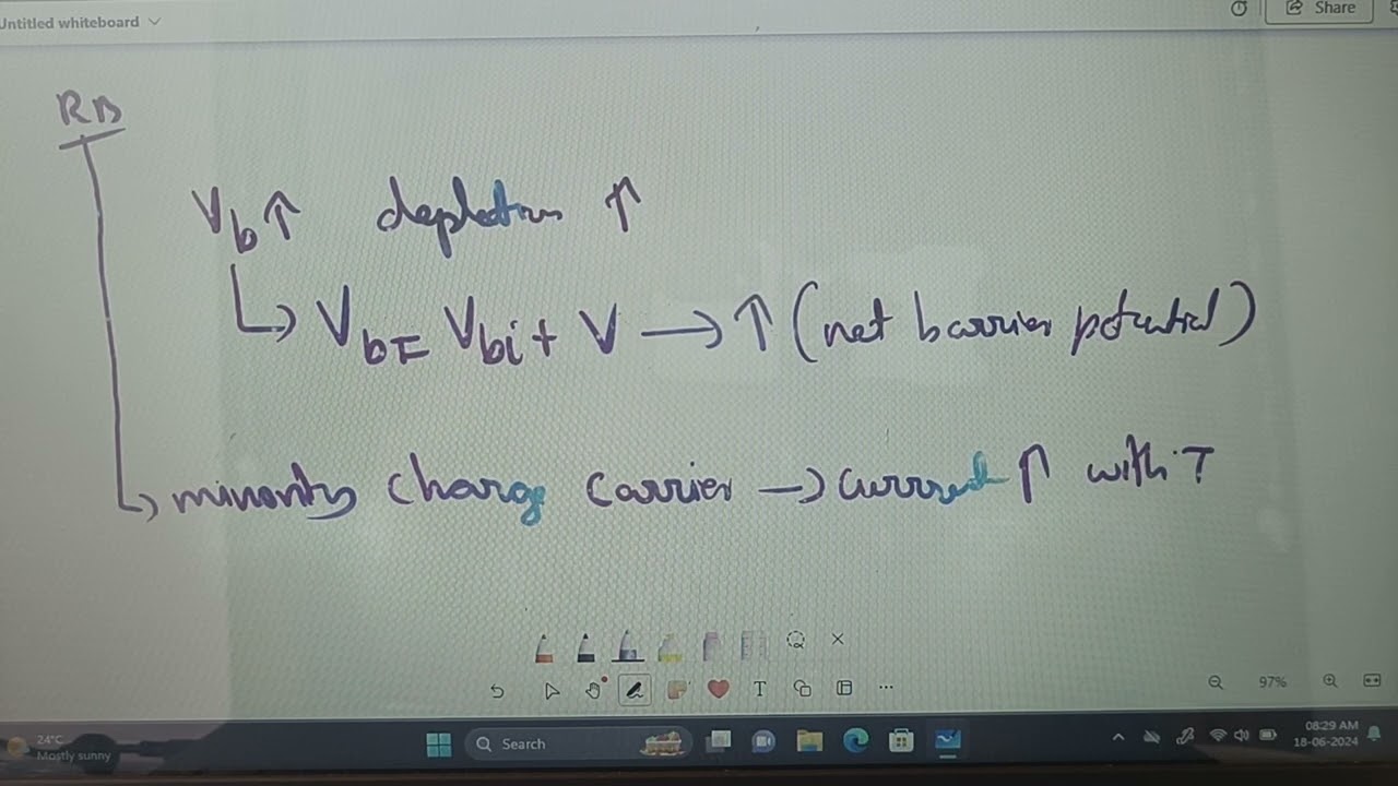 edc unit 2 PN JUNCTION DIODE