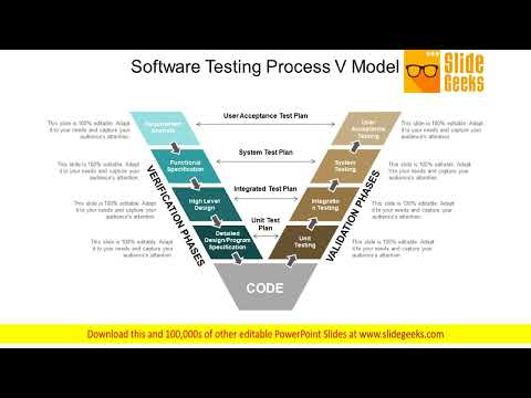 Software Testing Process V Model Ppt Powerpoint Presentation Icon Inspiration