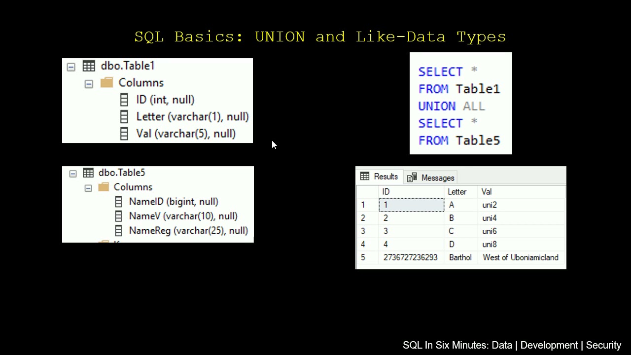 SQL Basics: How To Use UNION ALL and Why