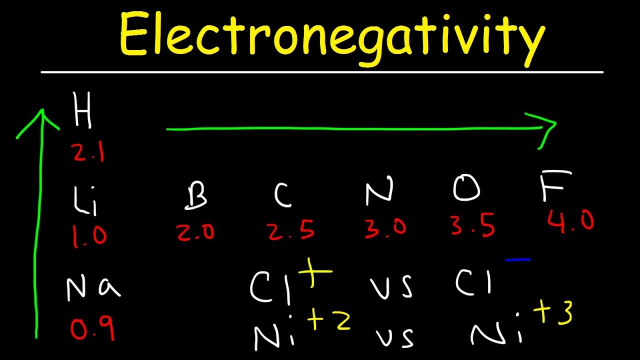 Electronegativity, Basic Introduction, Periodic Trends - Which Element Is More Electronegative?