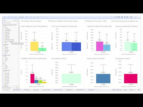 STS Resource Utilization Tool for Cardiac Surgery