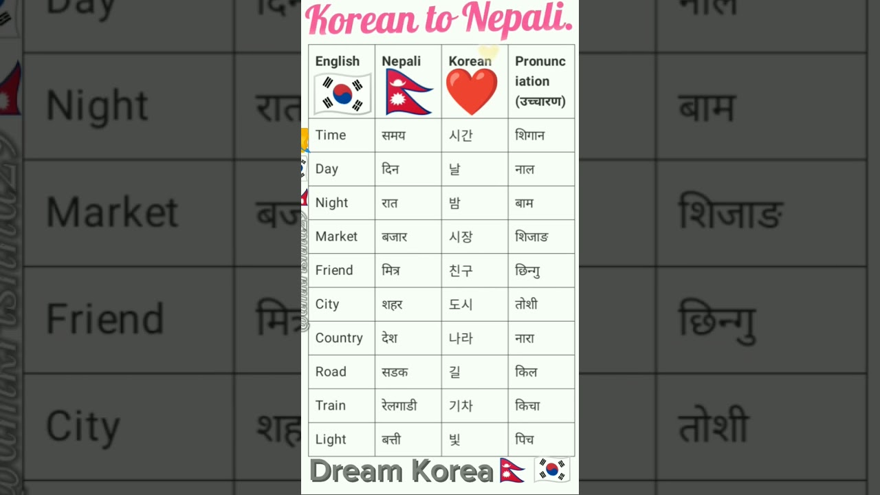 this Korean to Nepali meaning🇰🇷🇳🇵#short #education #koreanlanguage #korea #한국문화 #epstopik #students