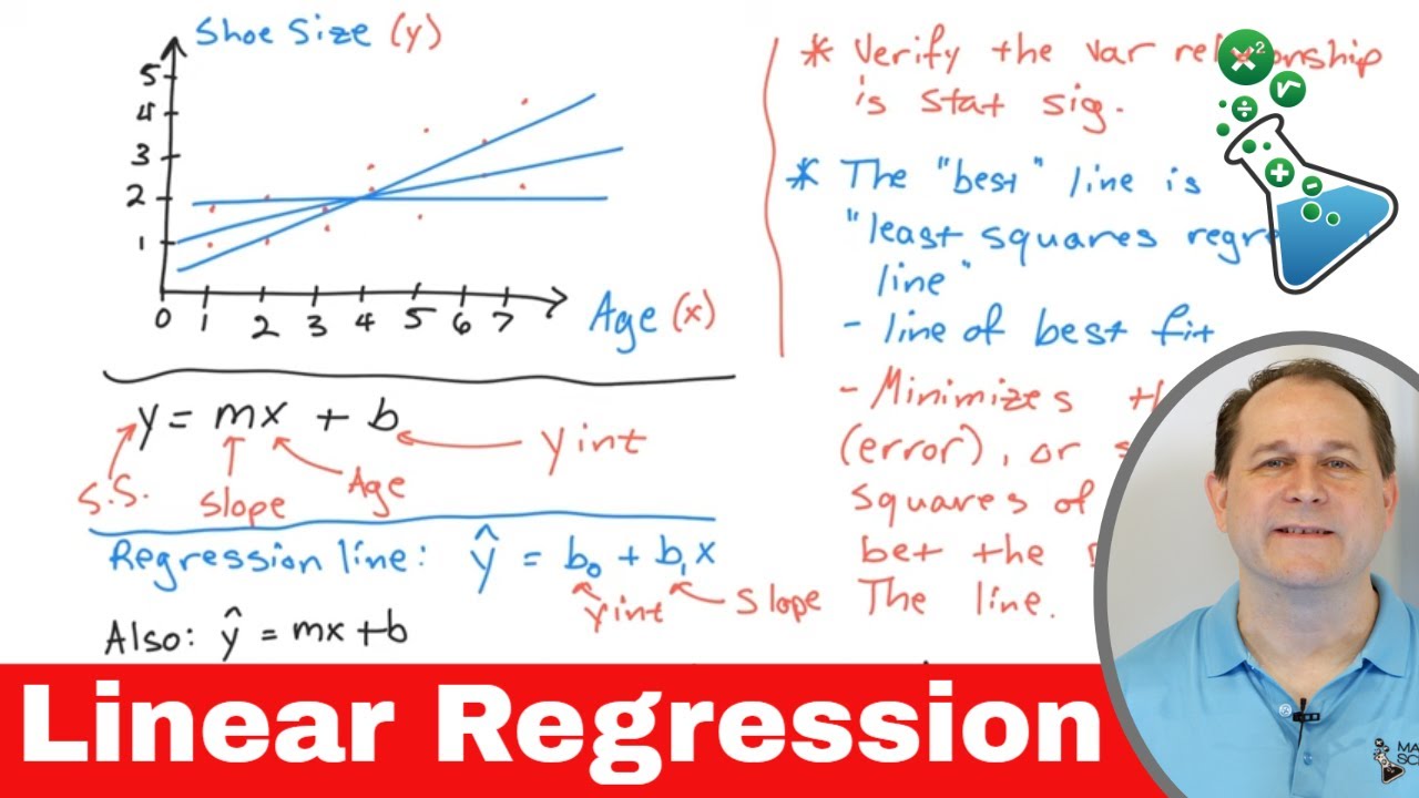 Linear Regression in Statistics Explained