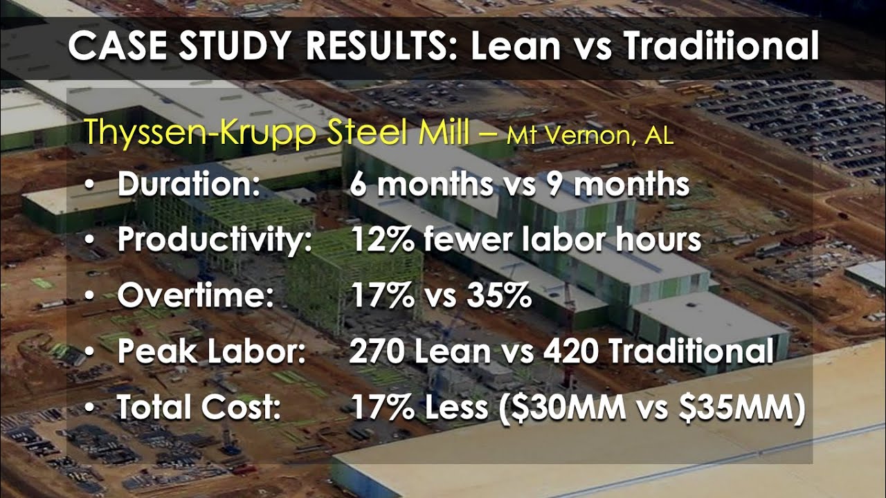 Lean Construction Case Study on an Industrial Project.