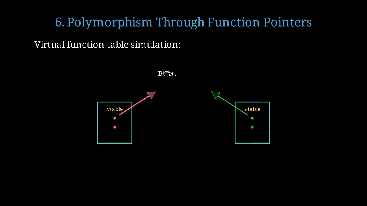 How to Implement Inheritance in C with Example Class Person and Subclass Student | Step-by-Step