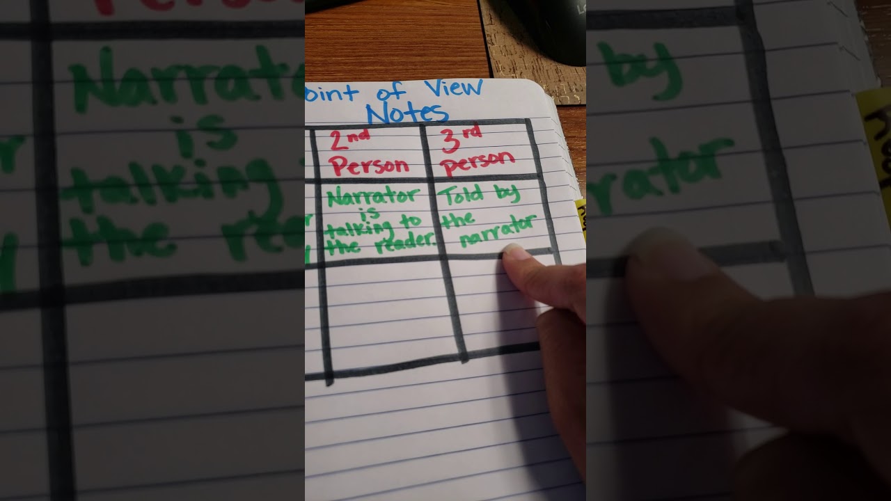 Point of View Anchor Chart