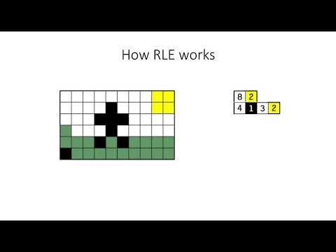 Run-Length Encoding