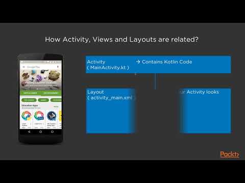Learn Android App Development with Kotlin Activity User Interface and Views | packtpub com ...