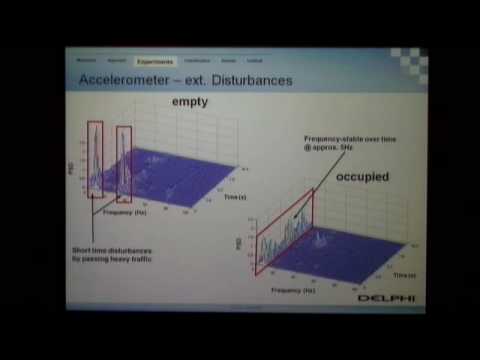 Thomas Fischer, Delphi Delco Electronics Europe GmbH, Wuppertal, Germany