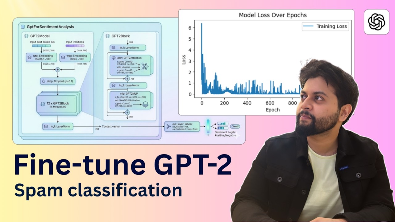 Fine-tune GPT-2, 125M model for text classification | Pytorch | Python