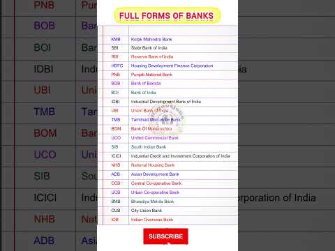 Full forms of banks-SBI,SIB|abbreviations of banks #banks #shorts #exams #fullform