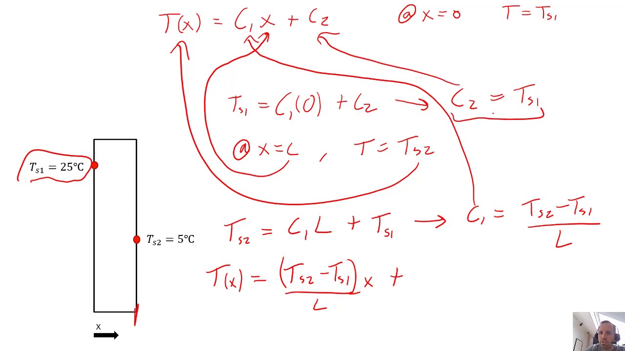 Heat Transfer - Chapter 2 - Example Problem 3 - Solving the Heat Equation for a Plane Wall