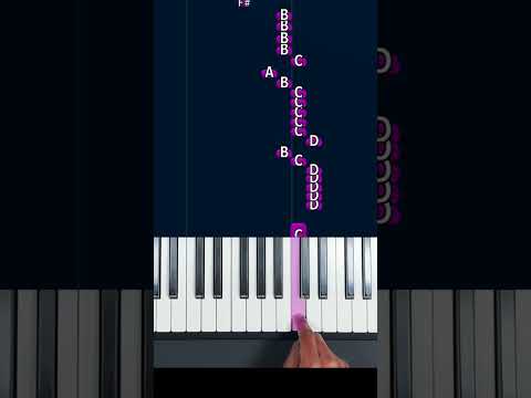Learn how to play Rush E on piano #pianosoinapp #pianotutorial #pianosoin