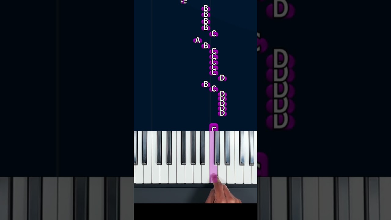 Learn how to play Rush E on piano #pianosoinapp #pianotutorial #pianosoin