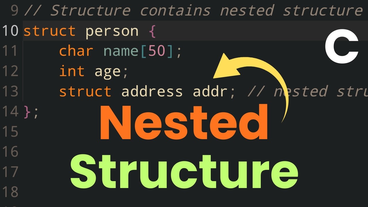 Nested Structure in C Programming Language Tutorial