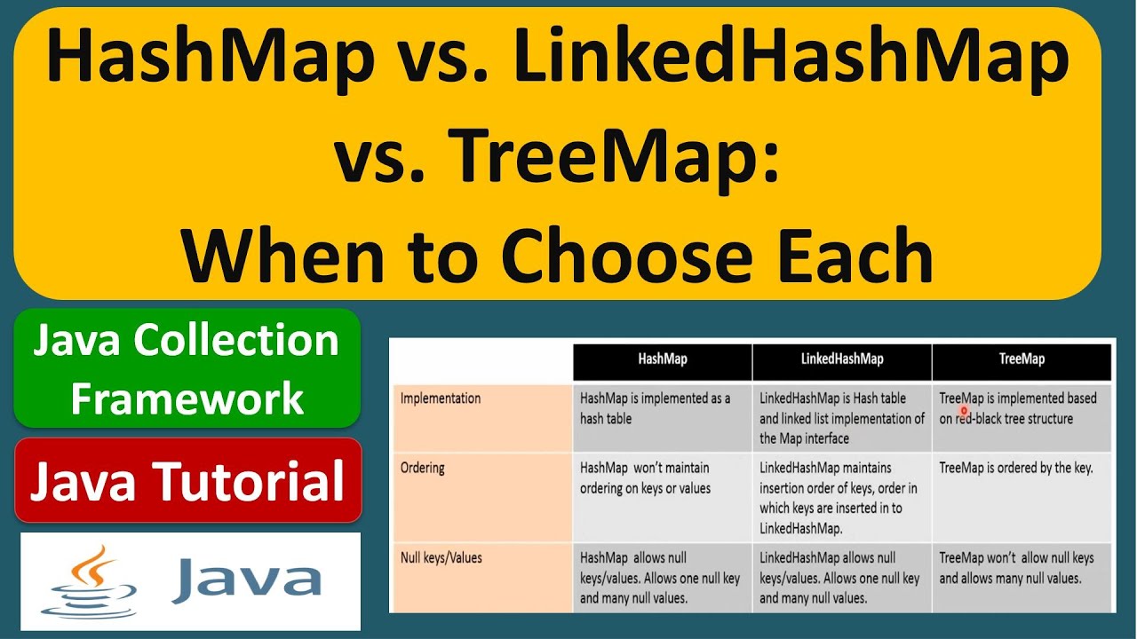 HashMap vs. LinkedHashMap vs. TreeMap: When to Choose Each | Java Collection Framework