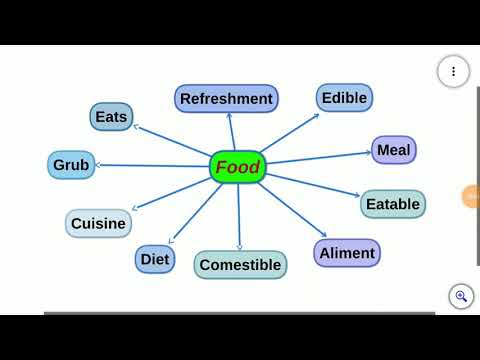 Synonyms of food
