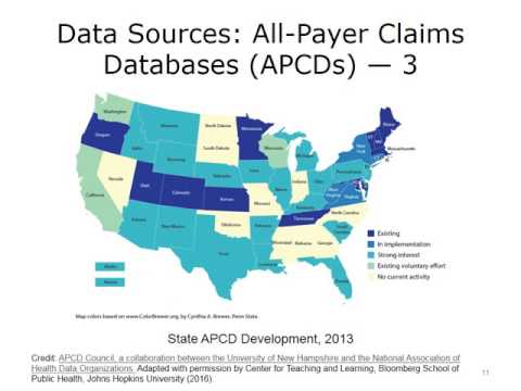 Data Sources for Population Health