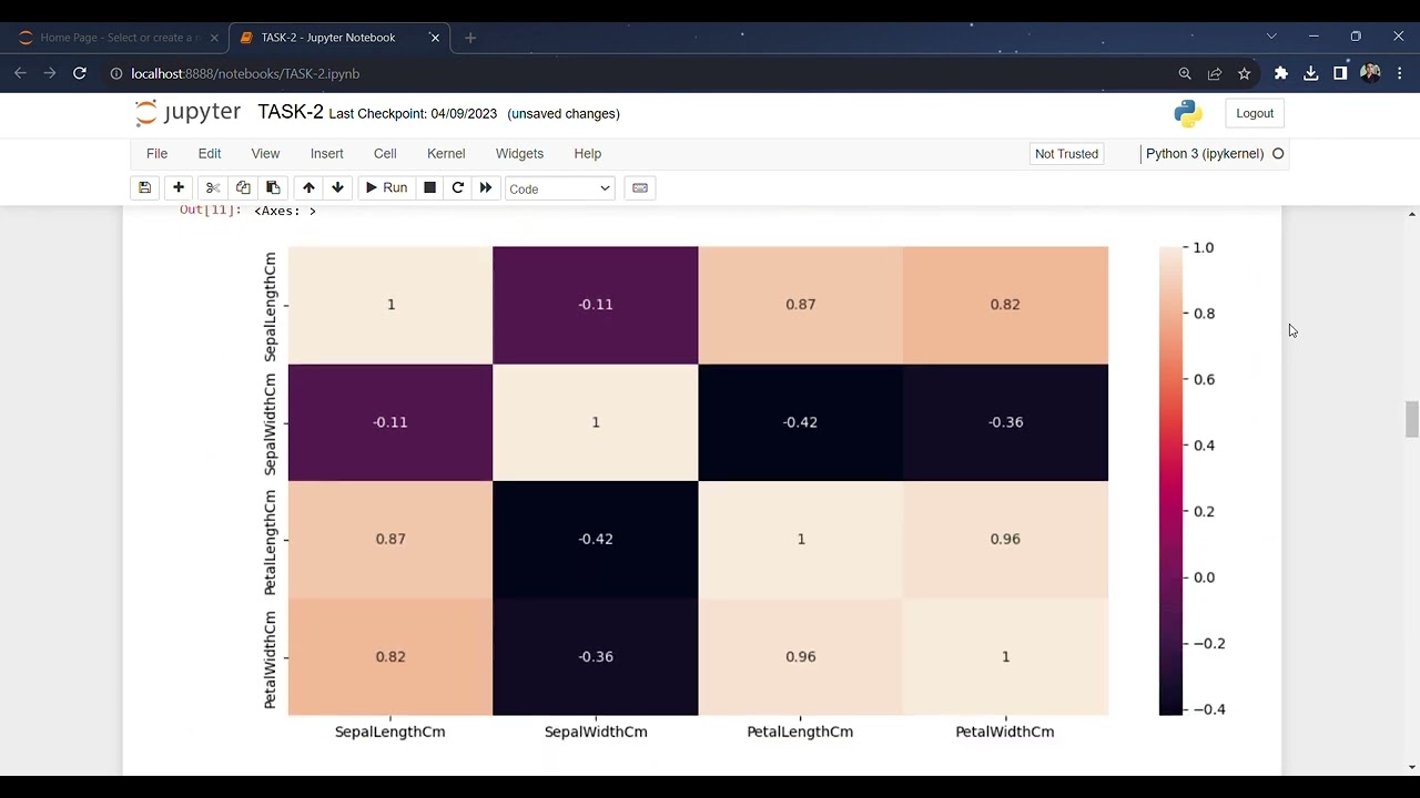 TASK 2 : Prediction using Supervised Machine Learning