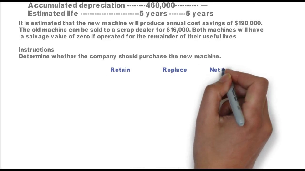 Demo on Incremental analysis   Retain or Replace