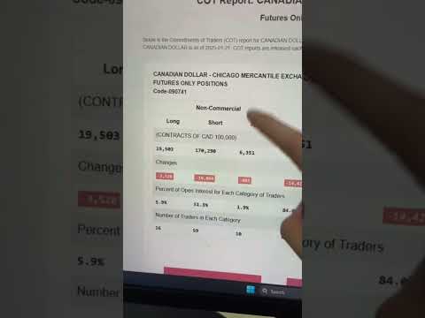How to see institutional orders when trading