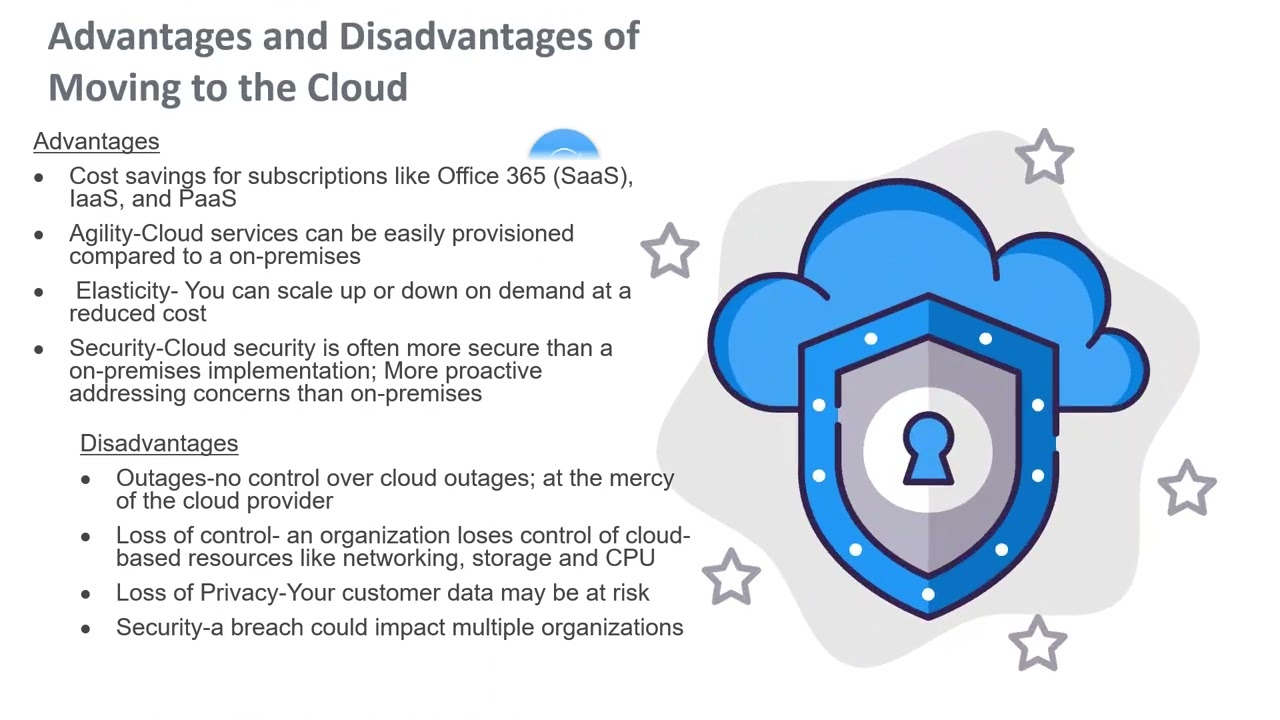Cloud Computing for Enterprises (PowerPoint Presentation)