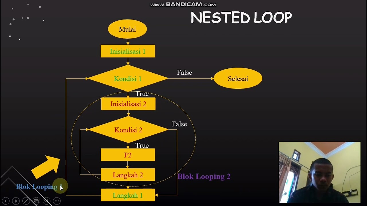 Algoritma dan pemrograman Nested Loop Dan Array | Muhammad Bintang Mulya Pratama | E1E121075