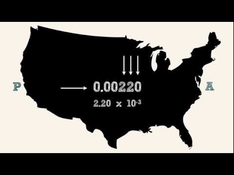 Measurements and Significant Figures