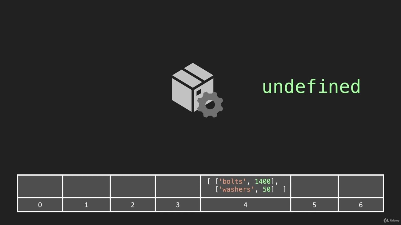 5  Hash Table  Get Data Structure Hash Tables JavaScript