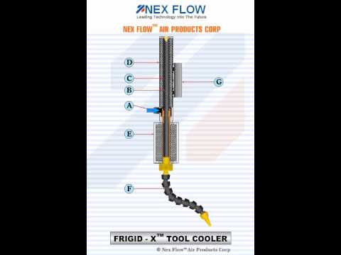 Vortex Tube at Best Price in India