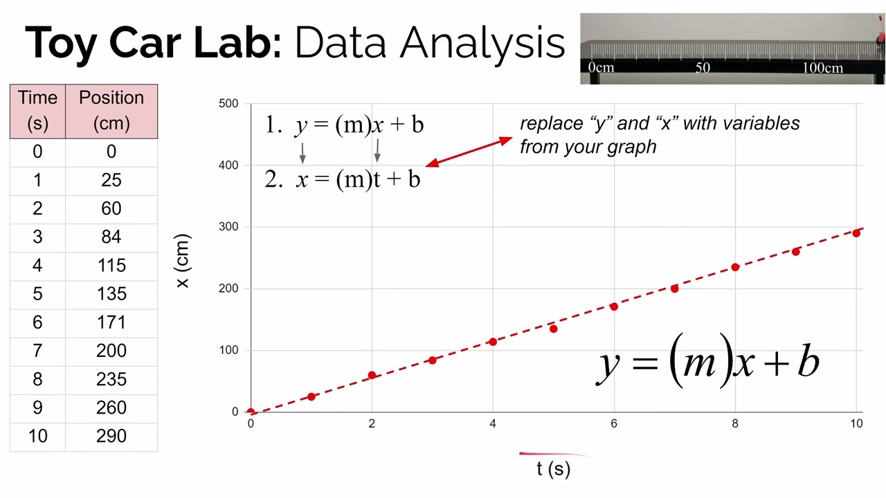 Toy Car Lab (Data Analysis Instructions)