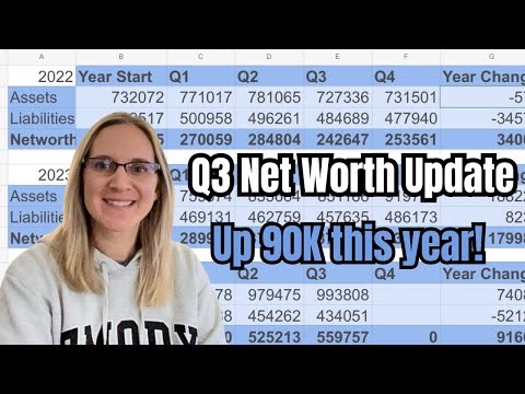 NET WORTH CHANGE || 2024 Q3 UPDATE