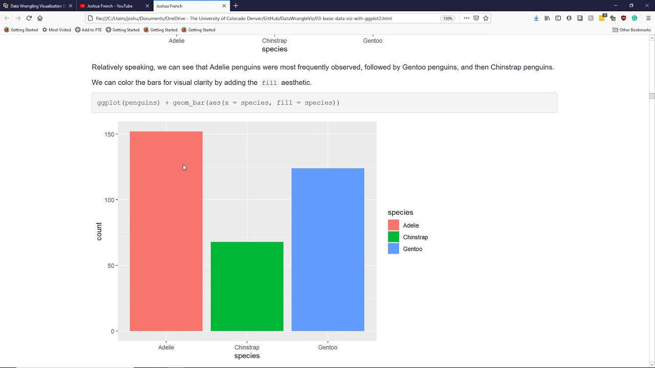 Creating bar charts with ggplot2