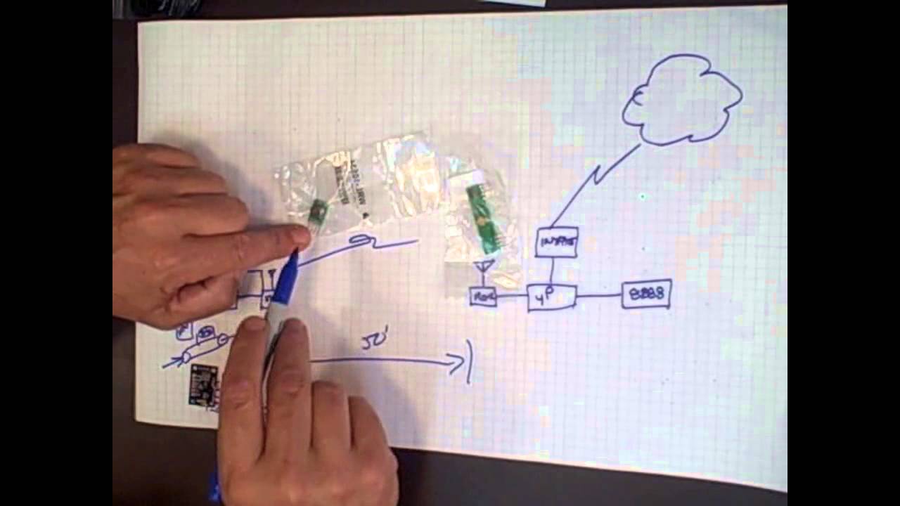 Hackaday Prize Video 1 : Remote Water Consumption Display
