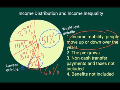 Income Distribution and Income Inequality. For unit 9, www.inflateyourmind.com by John Bouman.