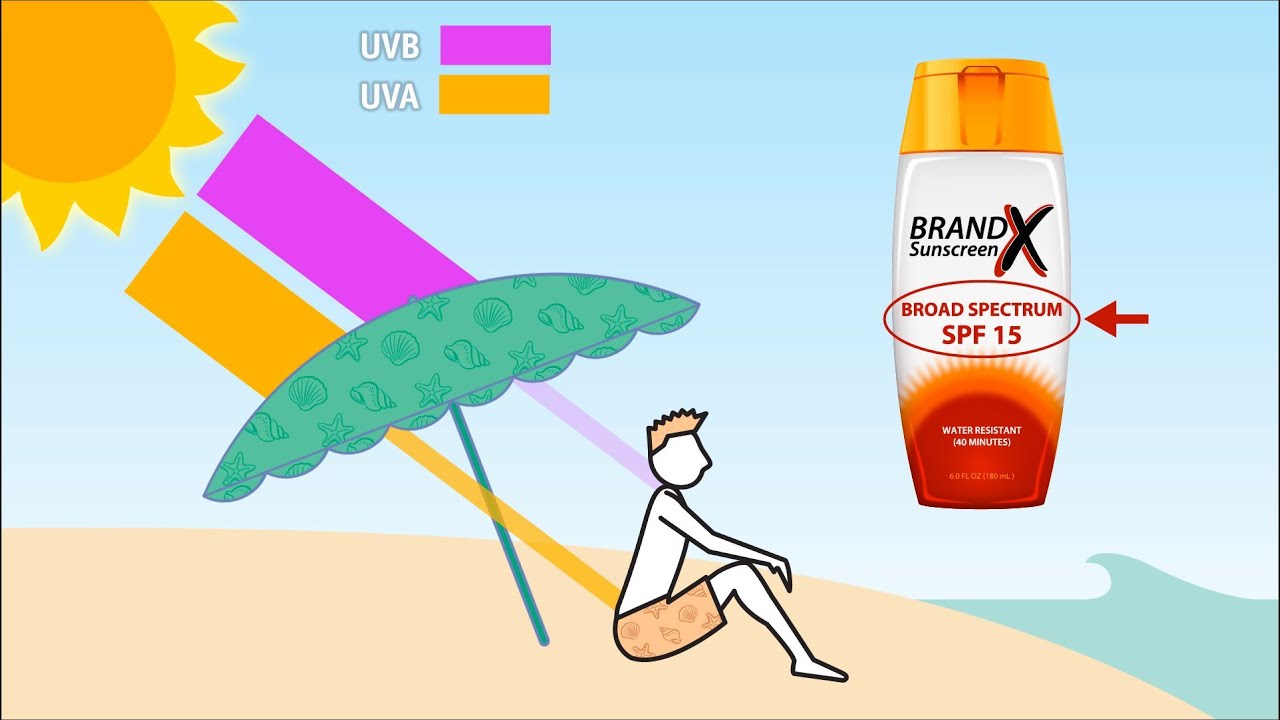 How Sunscreen Works