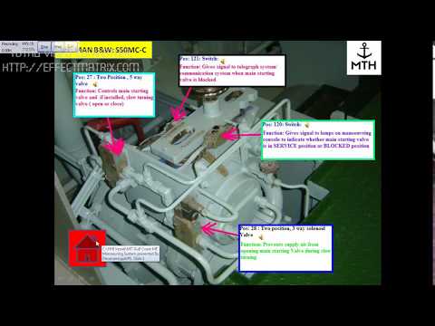 Manoeuvring Diagram Of Main Engine Make: Man B & W: S50MC-C ~ Part 3