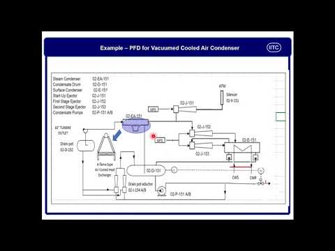 How to read & understand P&IDs | What is P&IDs, Process Flow Diagram, What is PFD, Symbol,