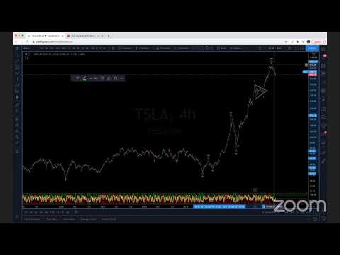 Stock Market Elliott Wave Analysis - SPY BTC Overview - 3/2/2021 - Taking Your Requests