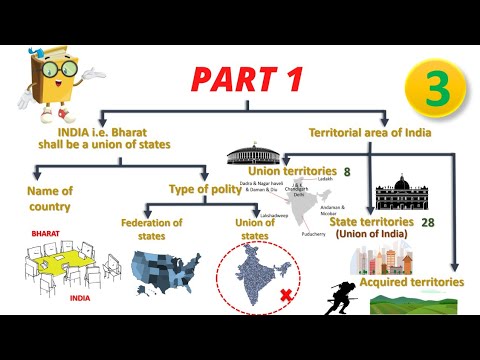 Part I of Indian Constitution|Article 1, 2, 3 and 4|Difference between parts, articles and schedules